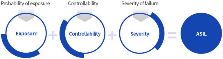SW안전성 컨설팅 – 이노넥트(주)